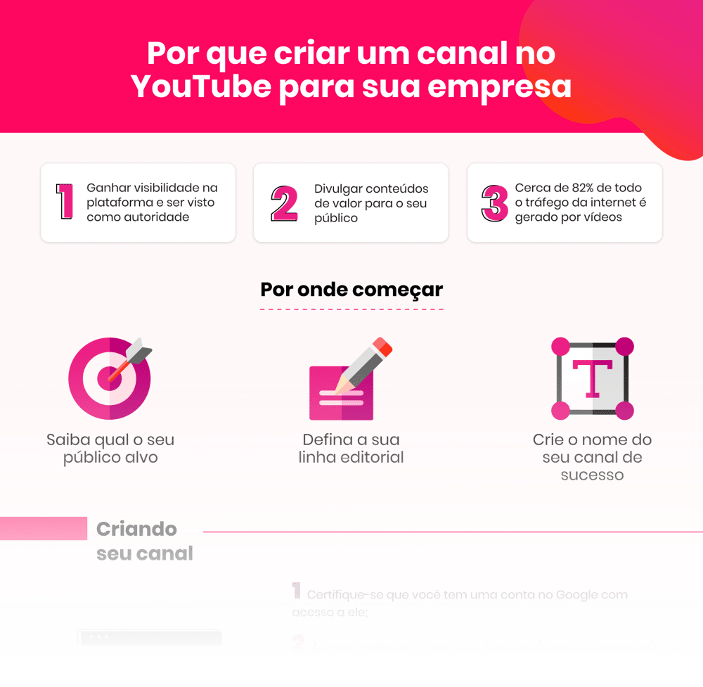 Como Criar Um Canal No Youtube Um Guia De Como Se Dar Bem